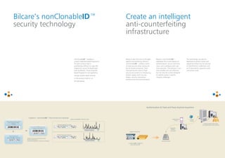 Counterfeiting : a global problem | PDF