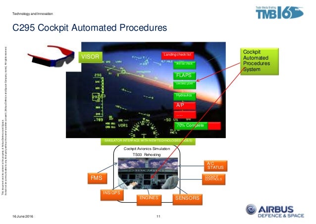 Airbus Defence and Space Perspective on Technological Development, Ju…