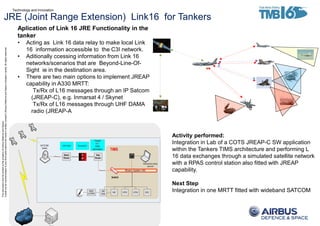 Technology and Innovation: An Airbus Defence and Space Perspective | PDF