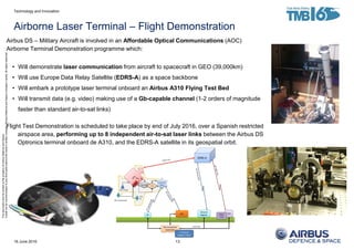 Technology and Innovation: An Airbus Defence and Space Perspective | PDF