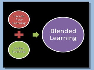 computer simulation,blended learning, educational podcasts | PPT