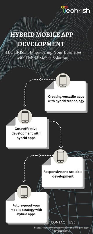HYBRID MOBILE APP DEVELOPMENT COMPANY | PDF