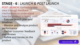 Design thinking process.,prodct development processpptx | PPT