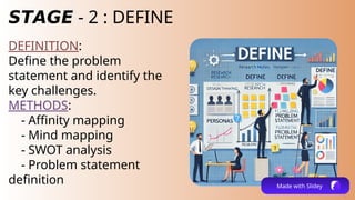 Design thinking process.,prodct development processpptx | PPT