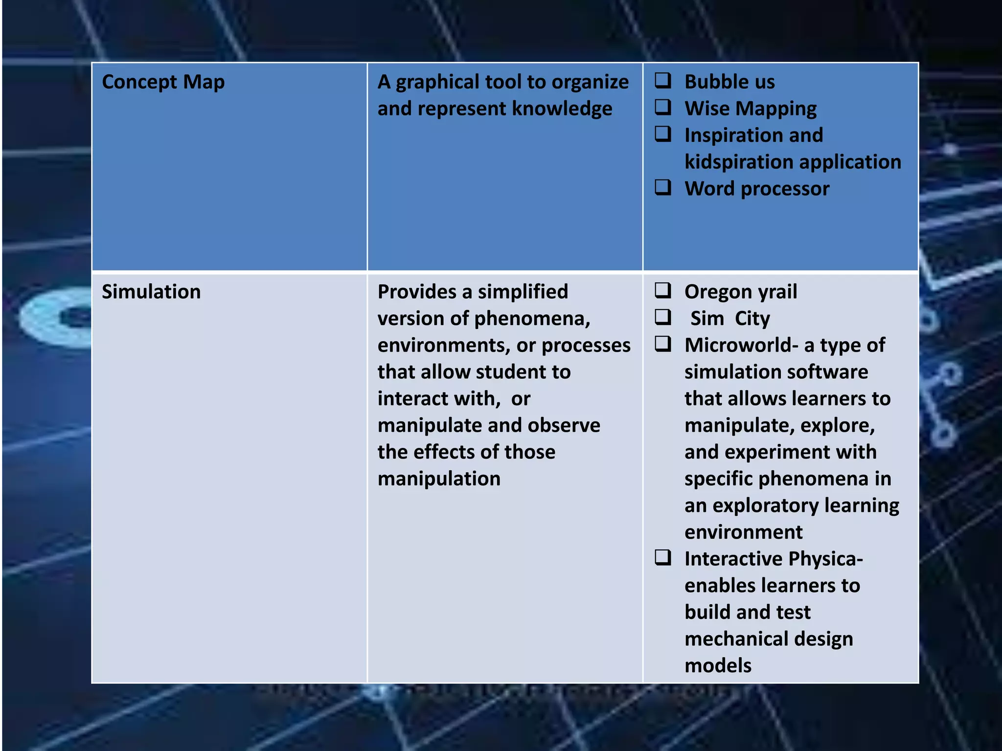 Technology as-mindtool-wilma-d.-sereño (1) | PPTX
