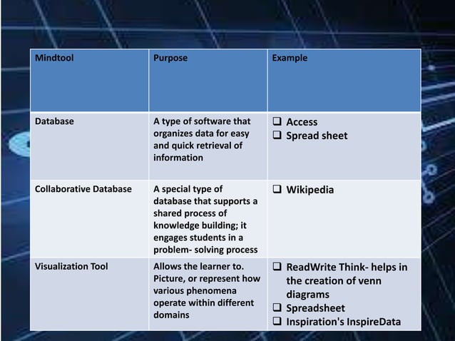 Technology as-mindtool-wilma-d.-sereño (1) | PPTX