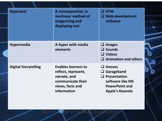 Technology as-mindtool-wilma-d.-sereño (1) | PPTX