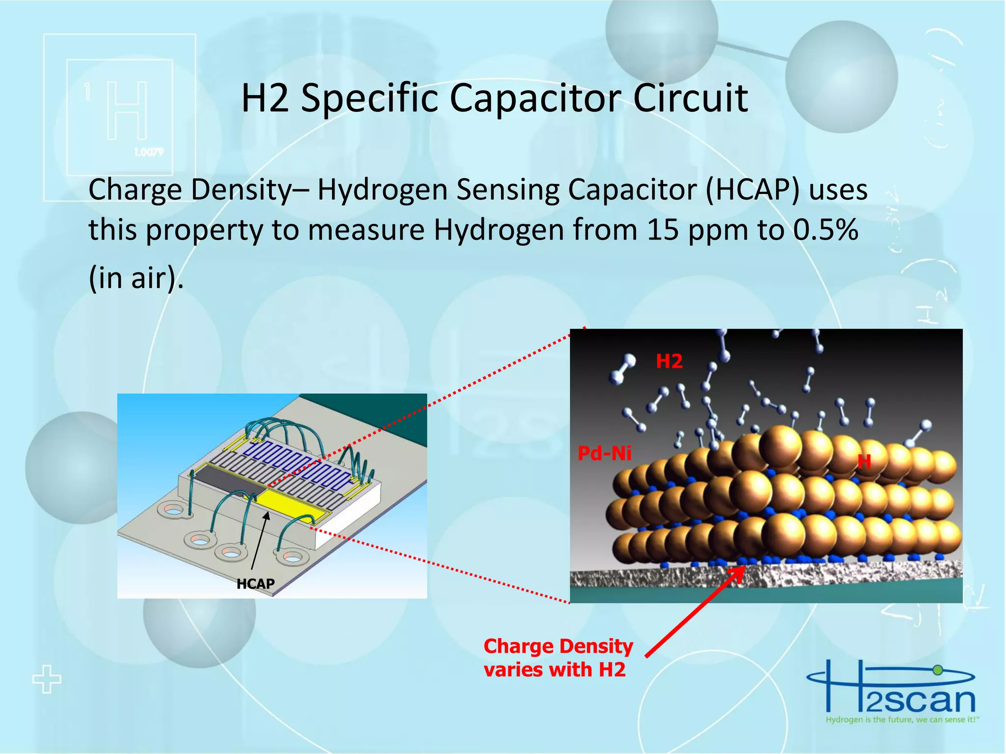 Technology background solid state sensor | PDF