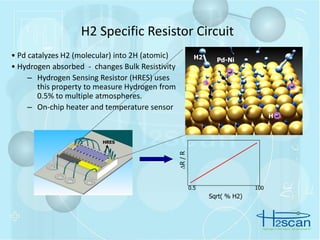 Technology background solid state sensor | PDF