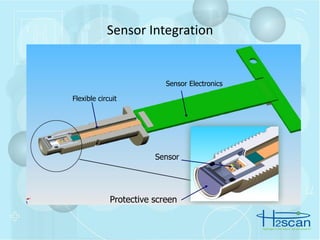 Technology background solid state sensor | PDF