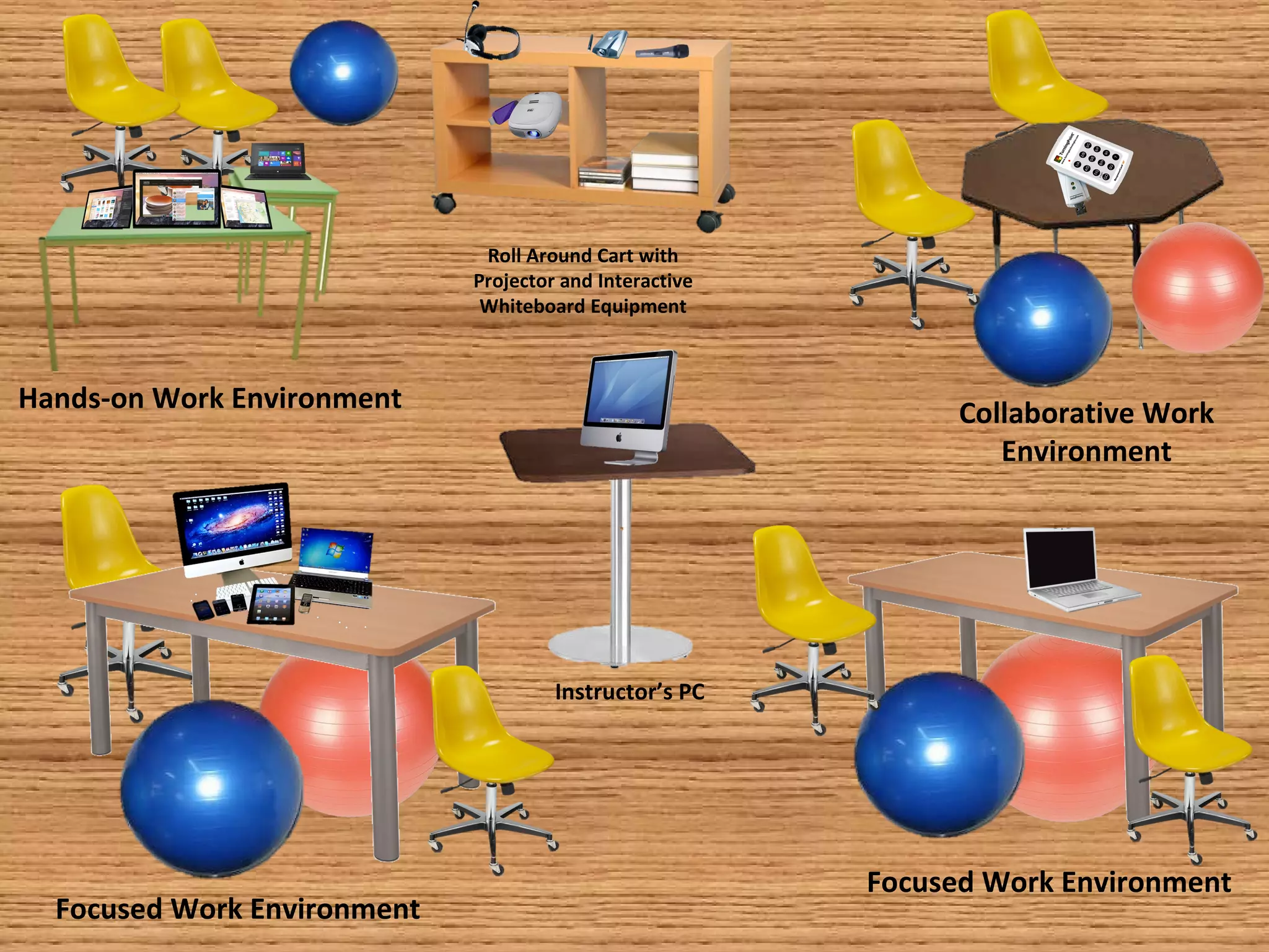 Technology-Based 21st Century Classroom | PPT