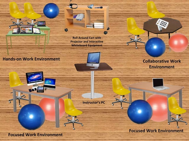 Technology-Based 21st Century Classroom | PPT