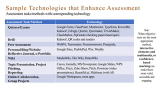 Technology-Based Assessment (Educational Application).pptx