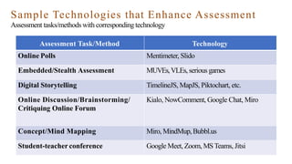 Technology-Based Assessment (Educational Application).pptx
