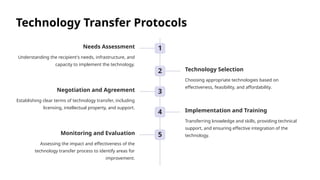 Technology Development and Transfer : WHO Guideline on Slideshare by ...