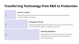 Technology Development and Transfer : WHO Guideline on Slideshare by ...
