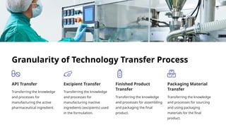 Technology Development and Transfer : WHO Guideline on Slideshare by ...