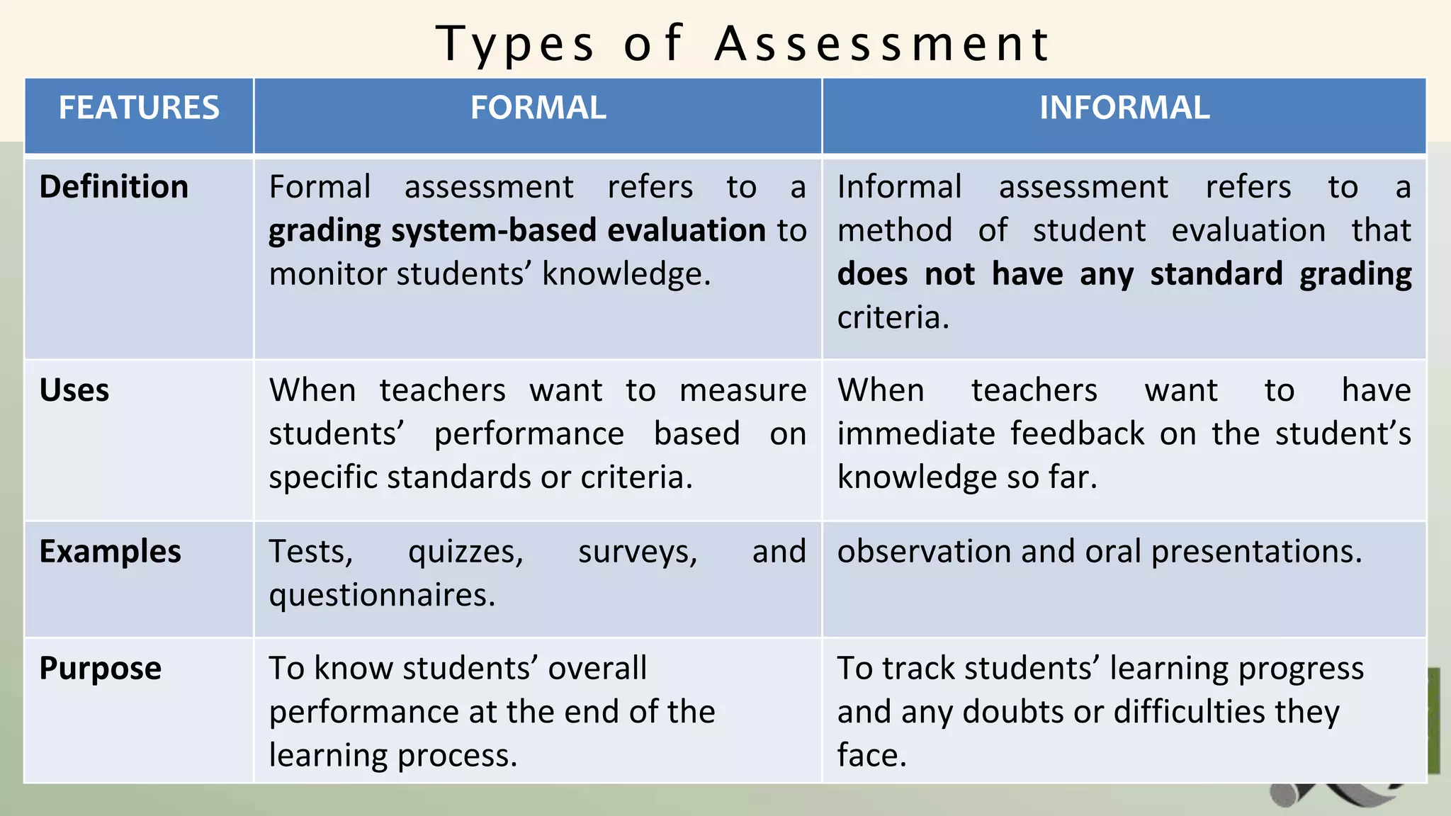 Technology-Enhanced-Assessment-for-Learning.pptx