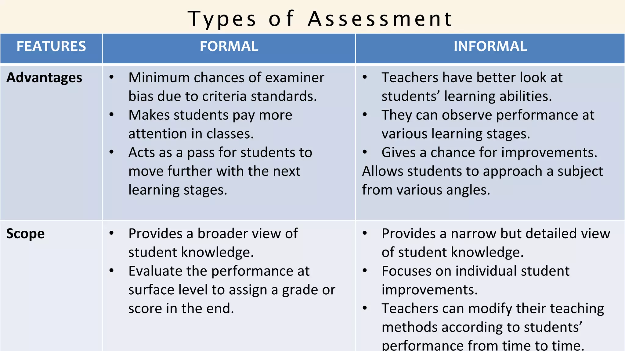 Technology-Enhanced-Assessment-for-Learning.pptx