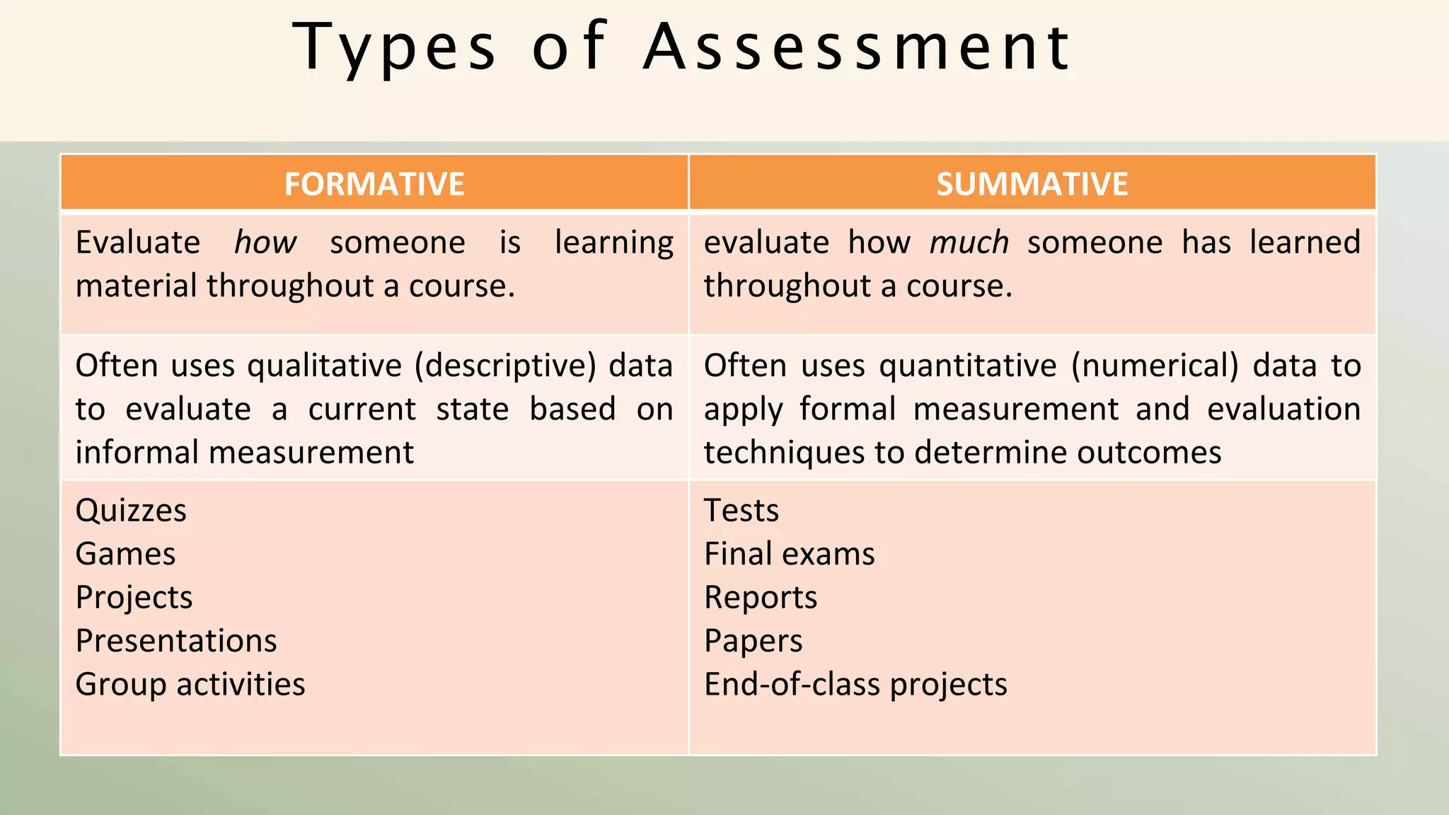 Technology-Enhanced-Assessment-for-Learning.pptx