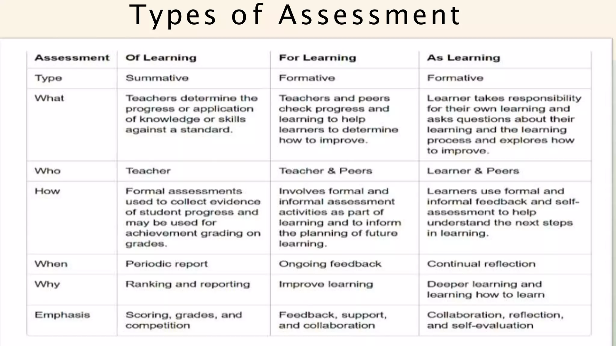 Technology-Enhanced-Assessment-for-Learning.pptx