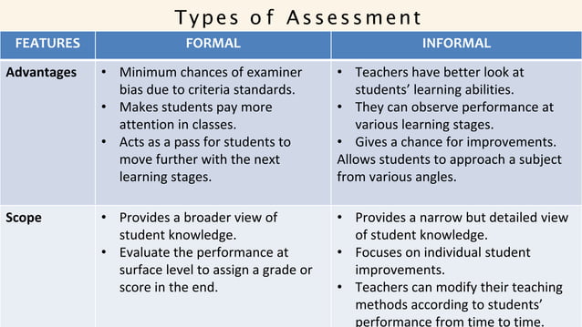 Technology-Enhanced-Assessment-for-Learning.pptx