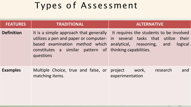 Technology-Enhanced-Assessment-for-Learning.pptx