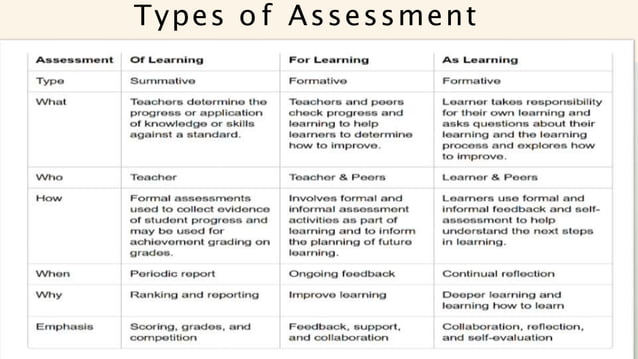 Technology-Enhanced-Assessment-for-Learning.pptx