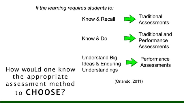 Technology-Enhanced-Assessment-for-Learning.pptx