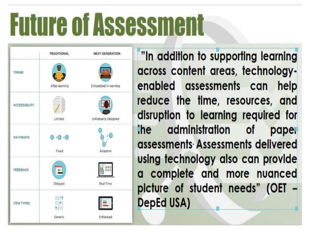 Technology-enhanced-Assessment-for-Learning.pptx | Educational Assessment | Education