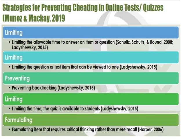 Technology-enhanced-Assessment-for-Learning.pptx | Educational ...