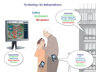Technology for Independence - Using Technology to Assist With Care of ...
