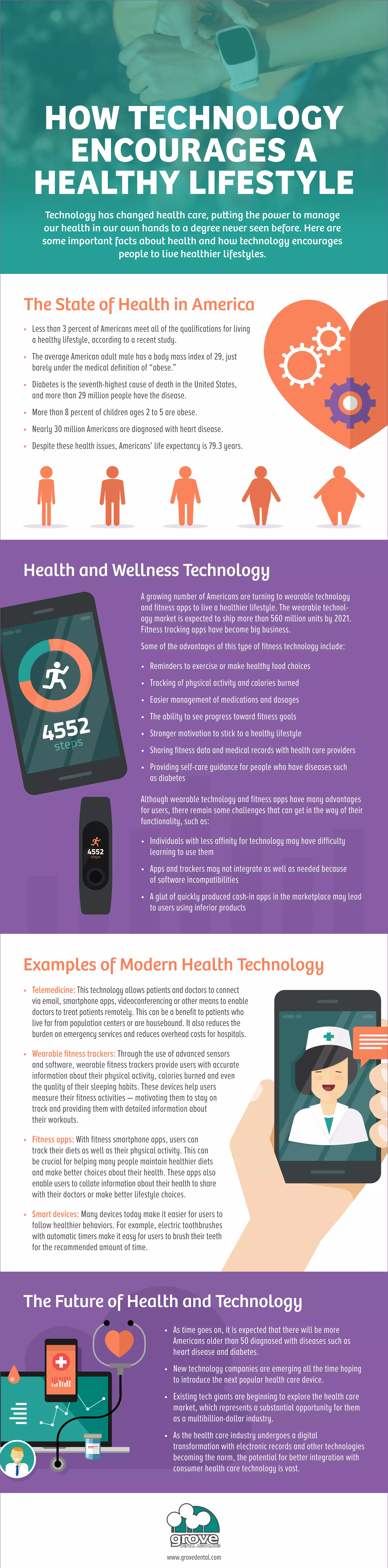 How Technology Encourages A Healthy Lifestyle | PDF