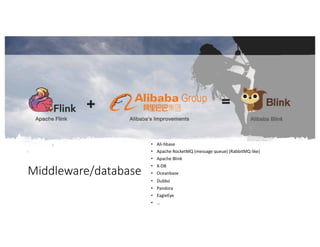Alibaba Technology in 2018 | PDF