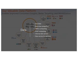 Alibaba Technology in 2018 | PDF