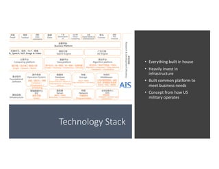Alibaba Technology in 2018 | PDF