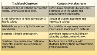 Technology-in-Constructivist-Learning-Environment.pptx