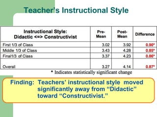 Technology In Education | PPT