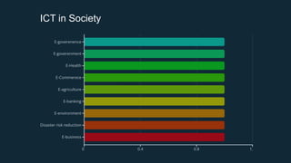Technology in Education. ICT in society. | PPT