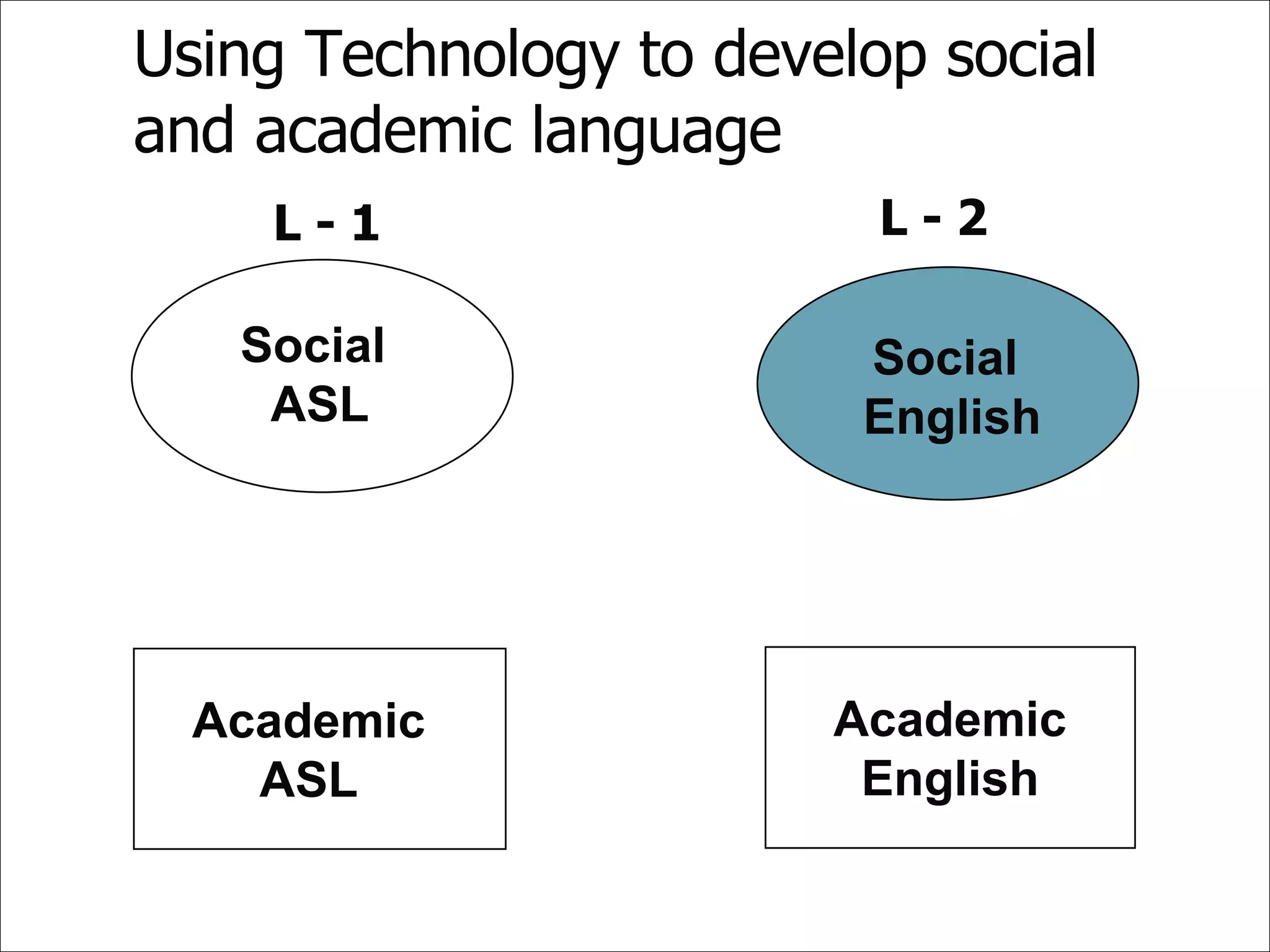 Technology in the ASL/English Bilingual Classroom | PPT