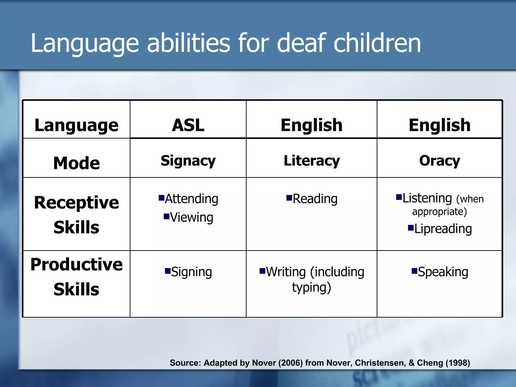 Technology in the ASL/English Bilingual Classroom | PPT