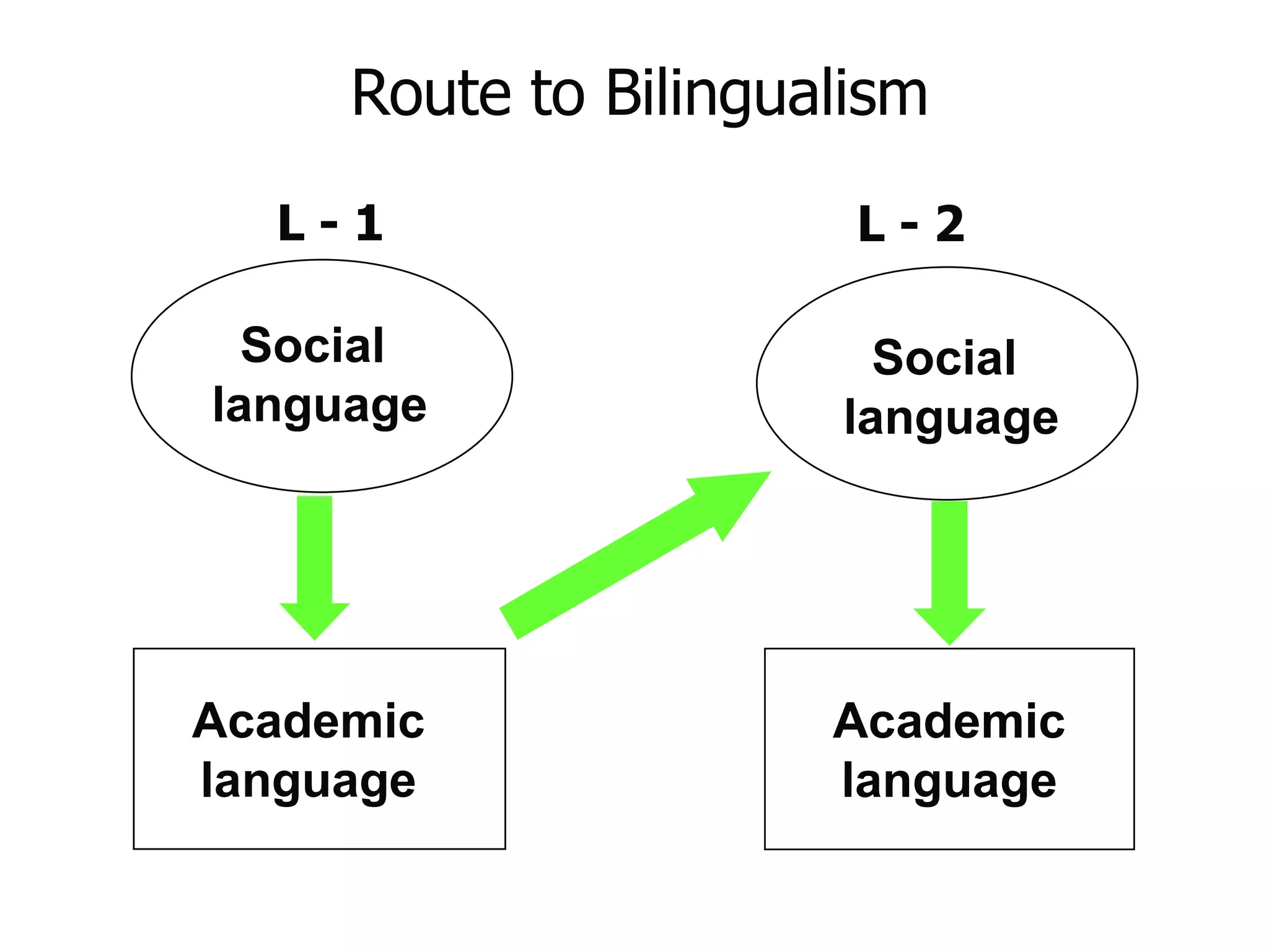 Technology in the ASL/English Bilingual Classroom | PPT