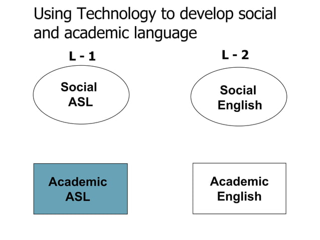 Technology in the ASL/English Bilingual Classroom | PPT