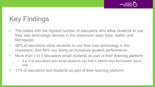 "Technology in the Classroom" Survey Results | PPTX