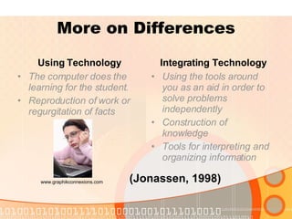 Technology Integration vs. Technology Use | PPT | Education