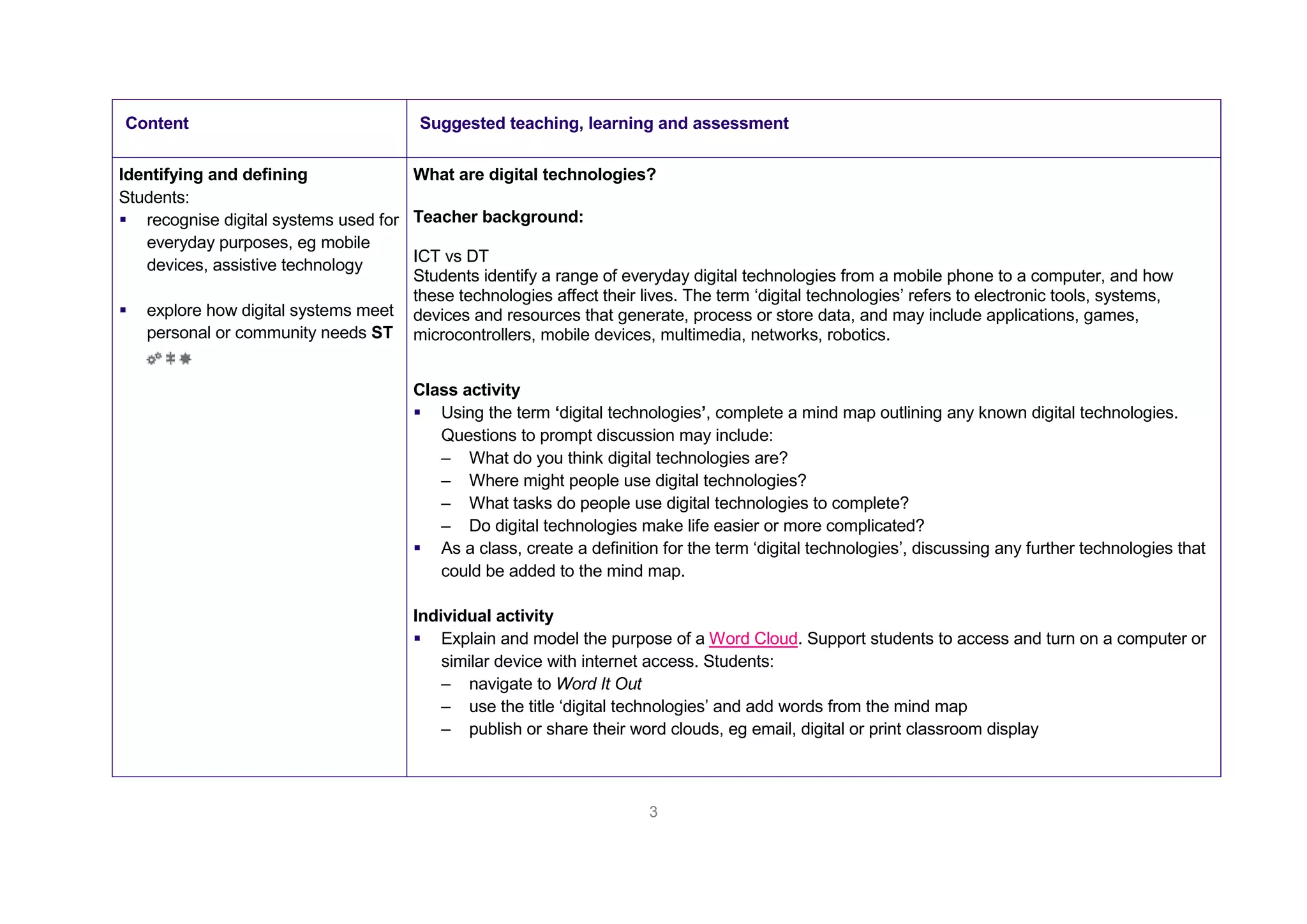 technology-mandatory-years-7-8-sample-unit-digital-technologies-life ...