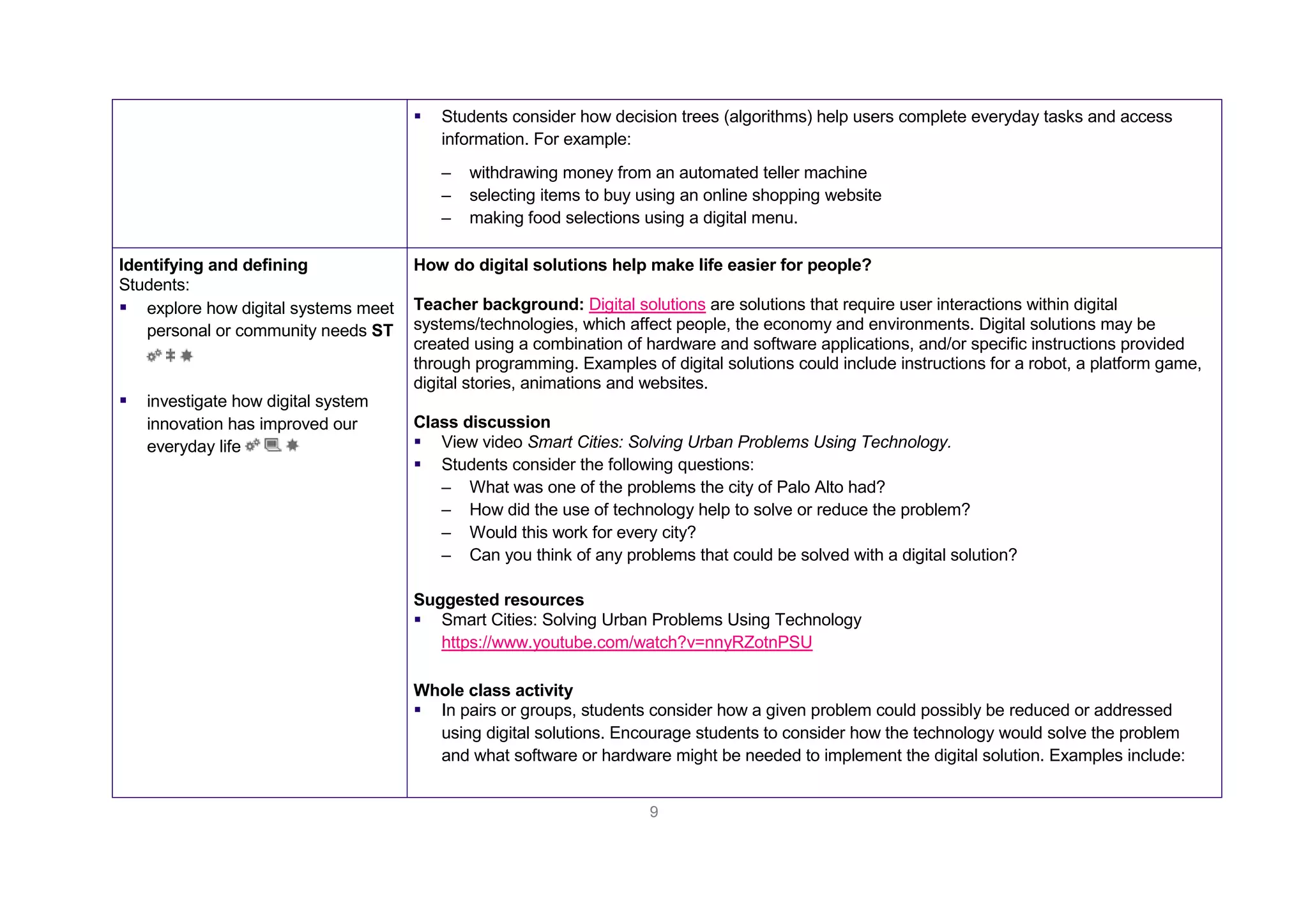 technology-mandatory-years-7-8-sample-unit-digital-technologies-life ...