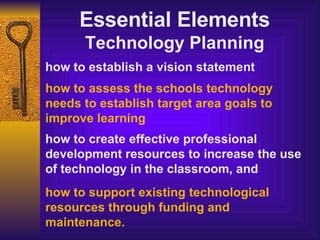 Technology Planning | PPT