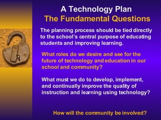 Technology Planning | PPT