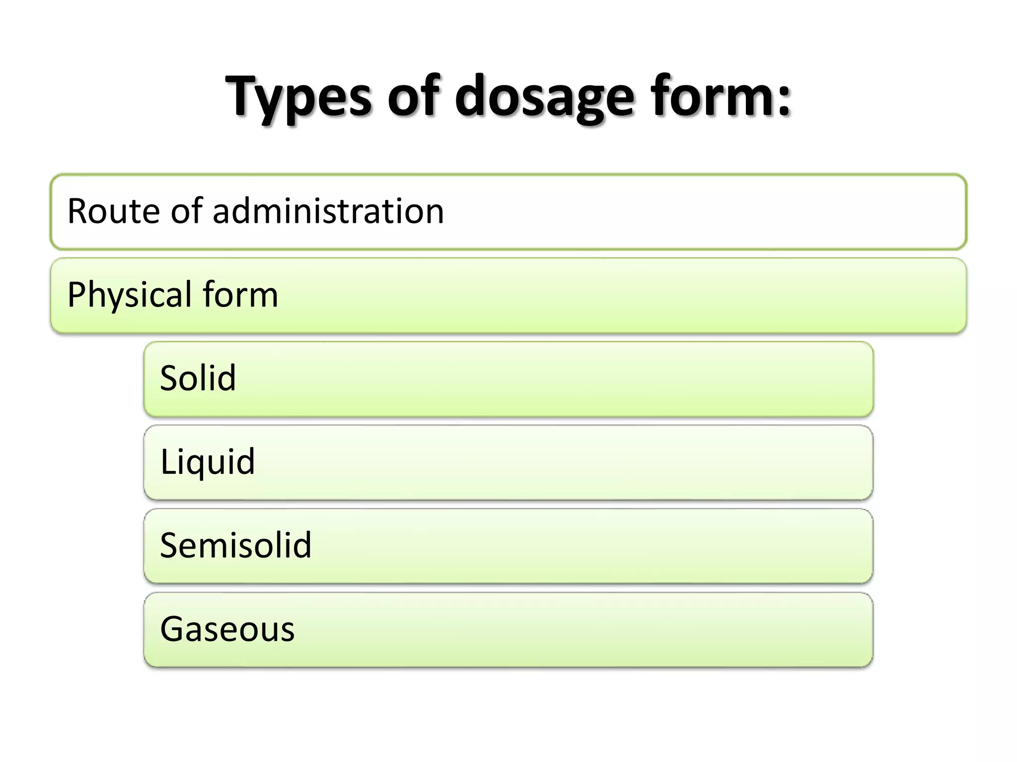 Different Liquid Dosage Forms | PPTX